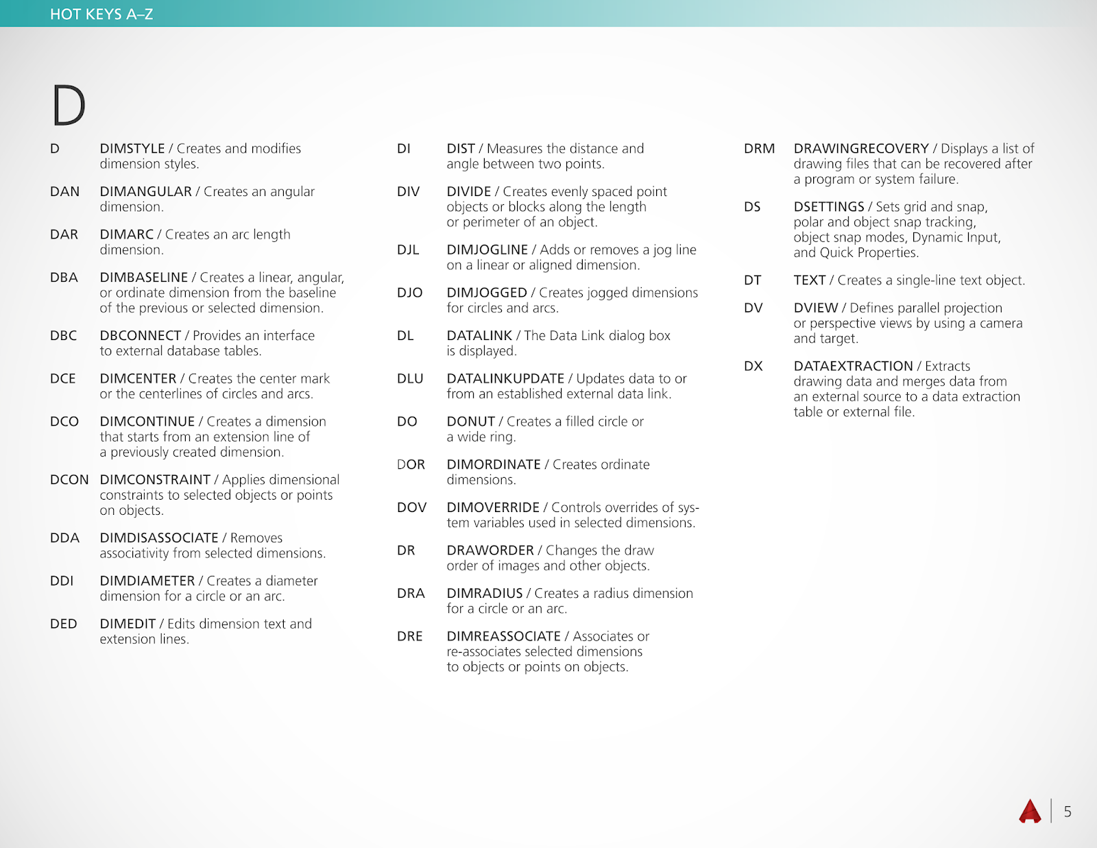 AutoCAD Shortcuts & Hotkey Guide