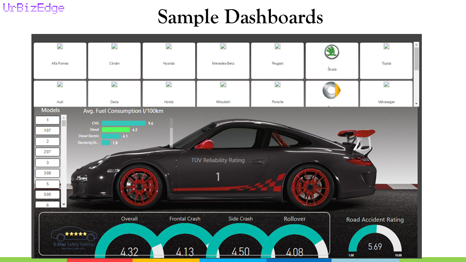 Comprehensive Introduction To Power BI And The Value Proposition ...