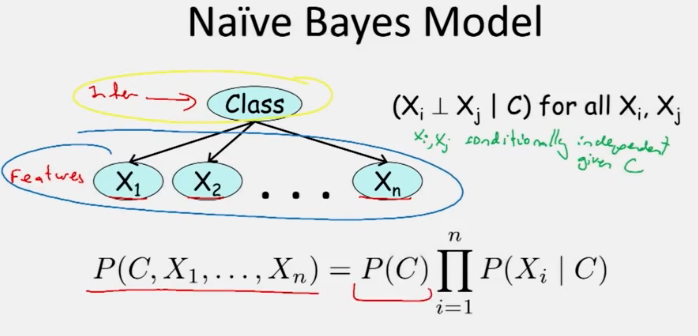 Metode Naive Bayes, Sebuah Penjelasan Sederhana | LUKISANKEABADIAN
