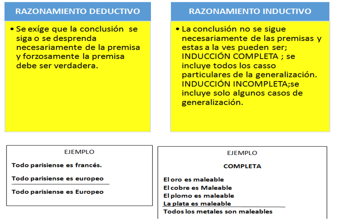 Elementos de la Lógica Formal y Lógica Dialéctica: 2018