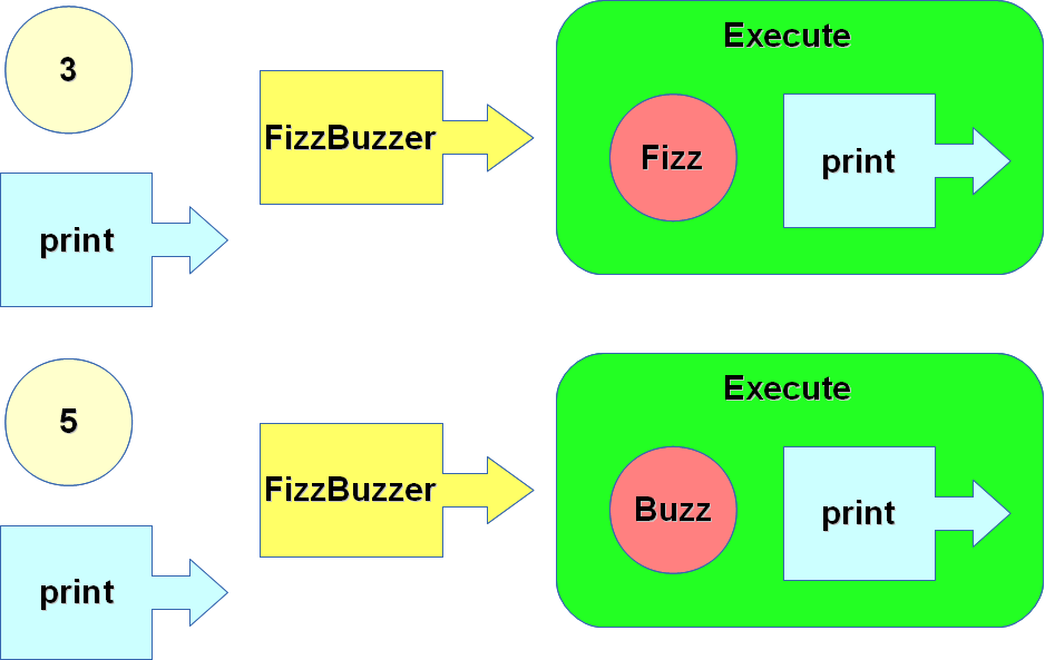 Philosophy of Programming: On CPS Part 1