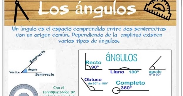 Recursos didácticos para imprimir, ver, leer: "Los ángulos" (Infografía ...