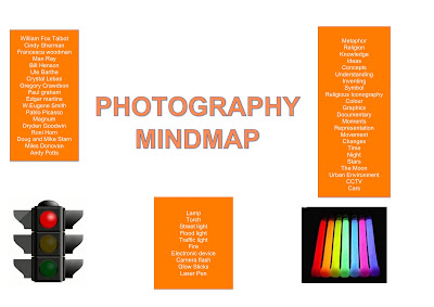 Duran Young Photography: Light Photography Mind Map