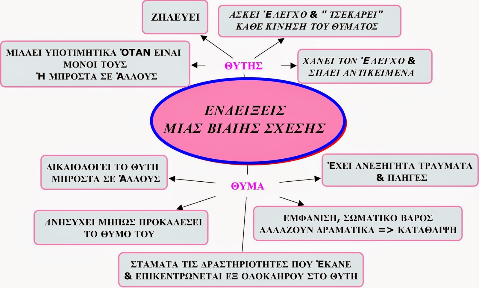 ΣΥΜΒΟΥΛΕΥΤΙΚΟ ΚΕΝΤΡΟ ΓΥΝΑΙΚΩΝ ΚΕΦΑΛΟΝΙΑΣ: ΕΝΔΕΙΞΕΙΣ ΜΙΑΣ ΒΙΑΙΗΣ & ΜΙΑΣ ...