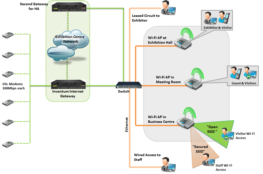 BroadBand Internet Billing Solutions for ISPs. Also applies to ...