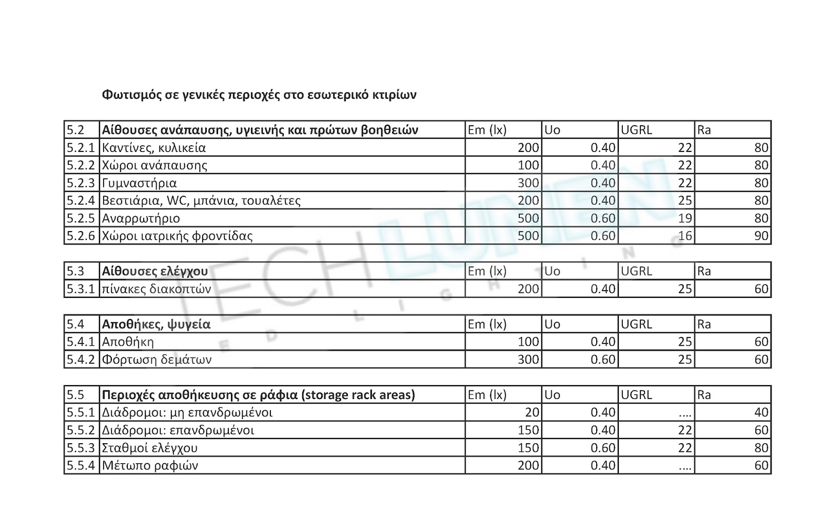 ΗΛΕΚΤΡΟΛΟΓΟΙ 1ης ΕΠΑΣ ΟΑΕΔ ΘΕΣΣΑΛΟΝΙΚΗΣ: ΠΡΟΤΥΠΑ ΣΧΕΔΙΑΣΜΟΥ ΦΩΤΙΣΜΟΥ