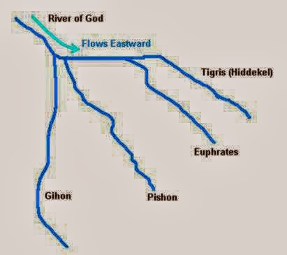 TEOLOGÍA DE MENOS A MAS: EL HUERTO DEL EDÉN Y SUS CUATROS RIOS