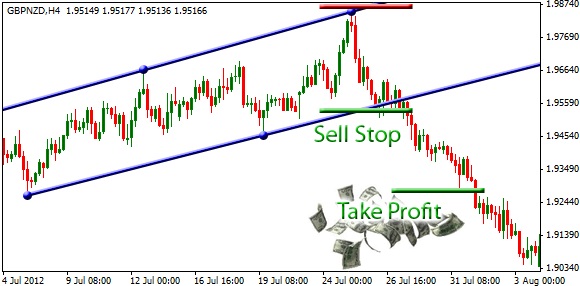 How To Trade Chart Patterns? | Forex Trend Scanner Review