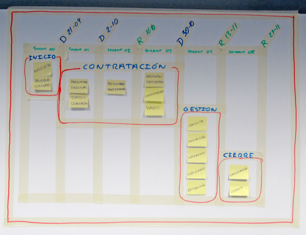 Blog De Un Apóstol De Scrum Y Kanban ¿cómo Se Realiza La Planificación