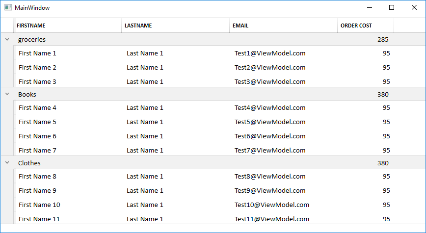 Latest Information Telerik Wpf Radgridview Group Header Template Customization With Viewmodel Data