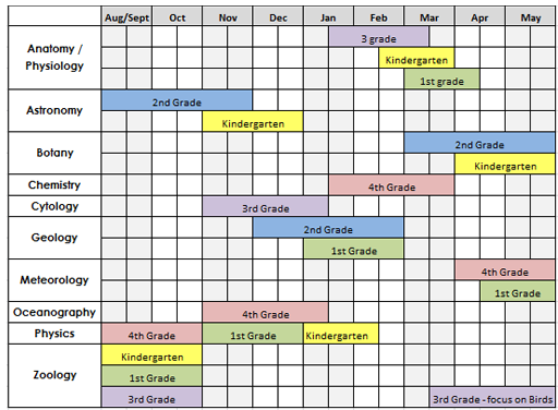 AHS Family Science Blog