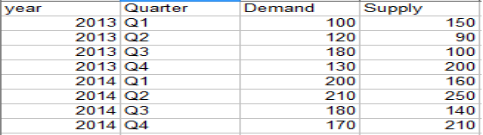 Tableau Expert Info: Scenario 2 (Gap Analysis using floating Bar chart)
