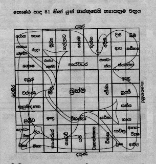 වාස්තු සිද්ධාන්ත: වාස්තු ශාස්ත්‍රය හෙවත් ගෘහ නිර්මාණ ශිල්පය ...