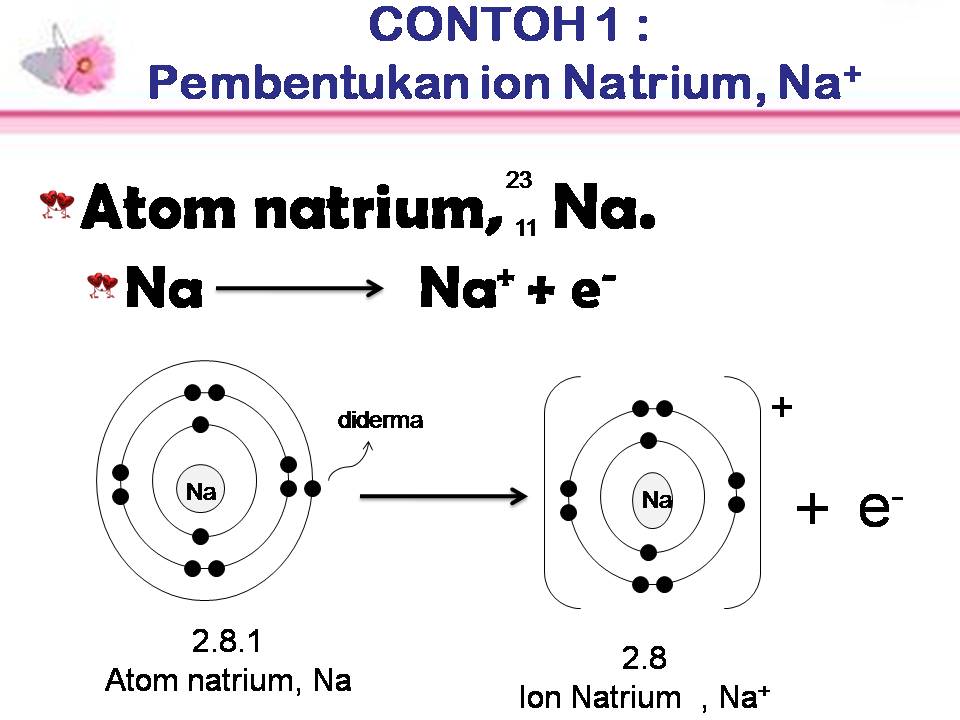 cikgu zai.kimia: June 2011