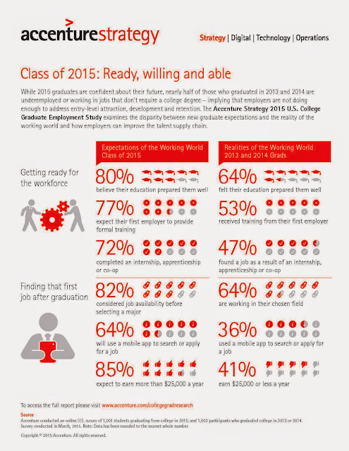 McCoy College Academic Advising Blog: Ready, willing and able: Check ...