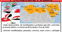 Ciências Humanas: Infográfico sobre a Primavera Árabe