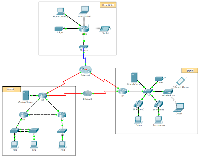 3.3.3.3 Packet Tracer - Explore a Network - How To make