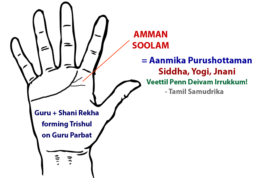 Sacred Science: Hast Rekha Sastra: Hindu Science of Palmistry