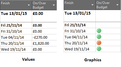 MS Office Tips: Creating Graphical Indicator Fields in Microsoft Project
