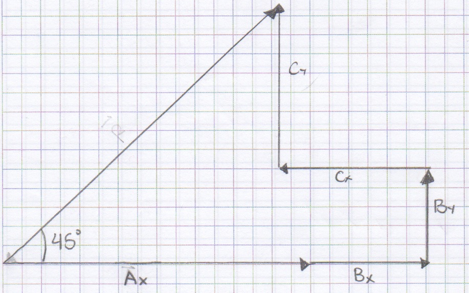 Adding Vectors On A Graph