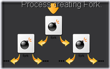 How to generate Rabbit Virus or Fork bomb? - ADISPARK