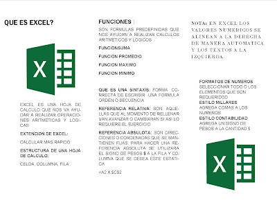 PE Joel 2104: Triptico sobre excel 7°