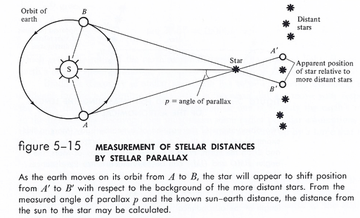 Beyond Our Solar System: Stars, What are they?