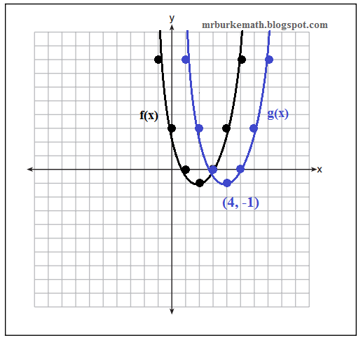 (x, why?): Daily Regents: Translating a Function (June 2014)