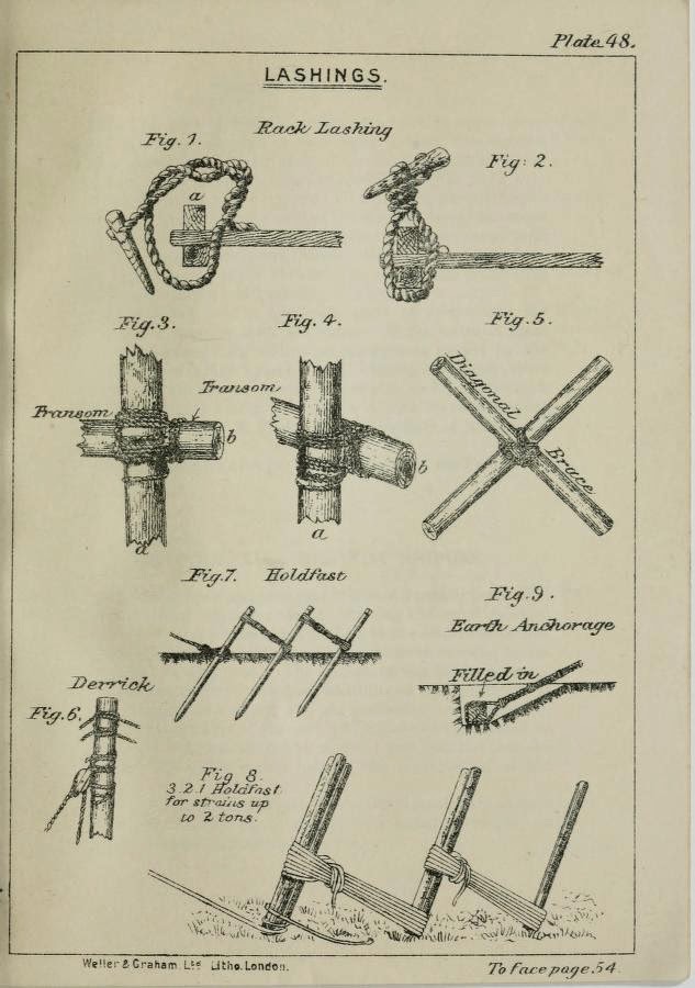 Ropes and Poles: Early 20th Century pioneering - Manual of Military ...