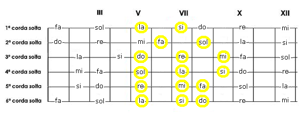 FrogMusica: A ESCALA MENOR