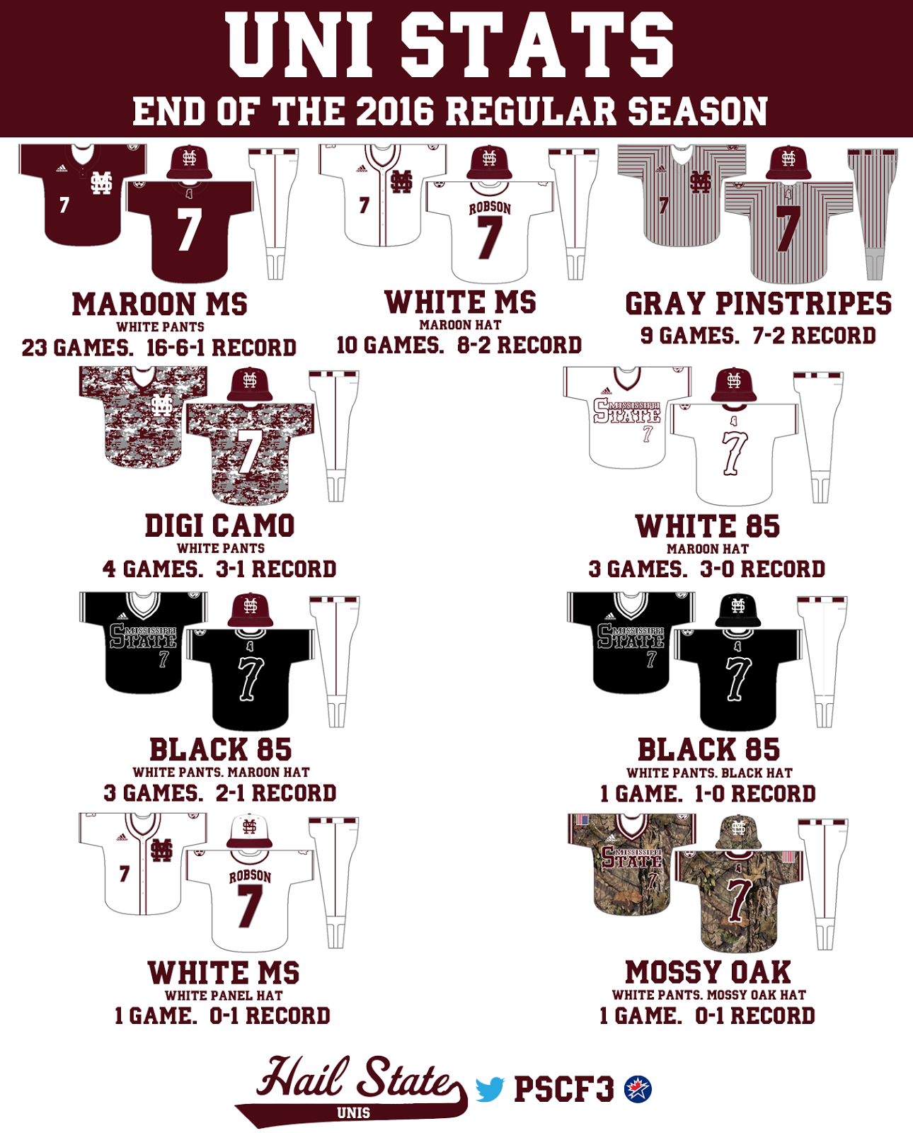 Hail State Baseball Uniform Tracker