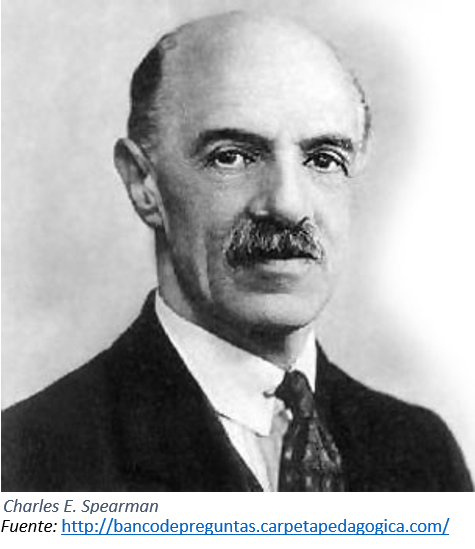 Clásicos de la Psicología: Charles E. Spearman ~ CanalBiblos: blog de ...