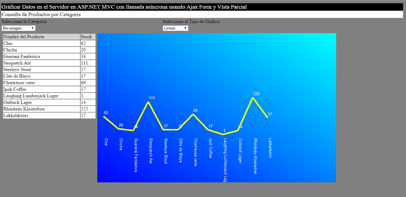 Desarrollo .NET, Web, HTML5, JavaScript, Móviles y Más: 03/24/15
