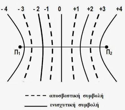 PHYSIC LESSONS: ΣΥΜΒΟΛΗ ΔΥΟ ΚΥΜΑΤΩΝ ΣΤΗ ΕΠΙΦΑΝΕΙΑ ΥΓΡΟΥ