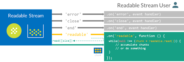 海納百川：Node.js Streams ~ 白牌工程師