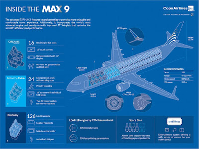 Copa's New Business Class on their new Boeing 737-900 MAX! - Premium ...