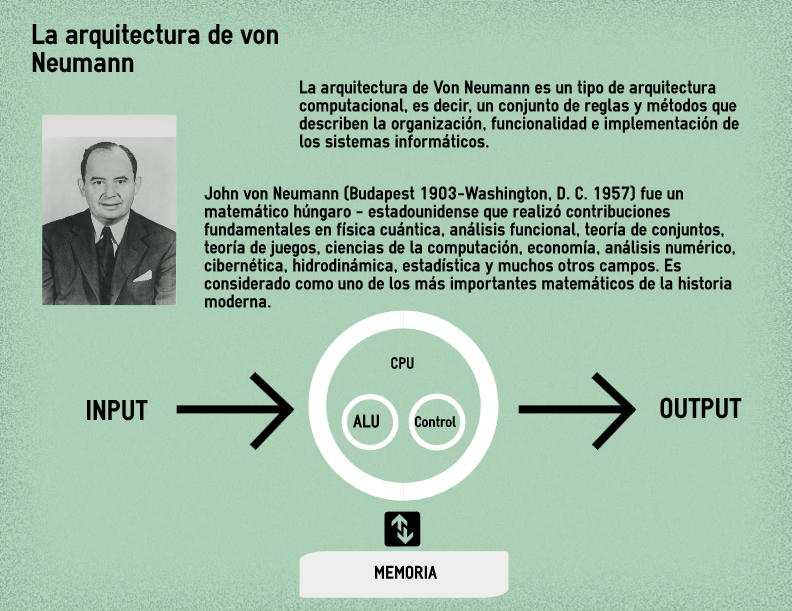 Sistemas de informacion empresariales: Arquitectura de von Neumann