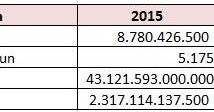 Rumus dan Cara Menghitung Market Value Addes (MVA)