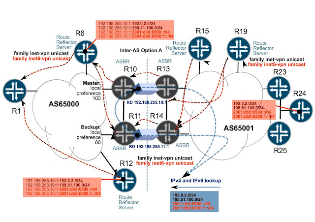BGP: Path Selection Criteria - Path Vector Protocol - The Network DNA