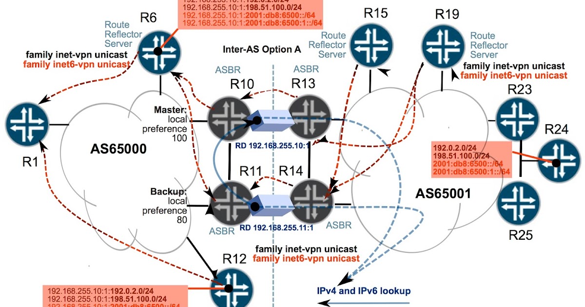 BGP: Path Selection Criteria - Path Vector Protocol - The Network DNA