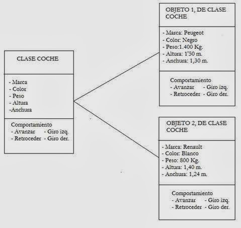 Taller de desarrollo c++: Introducción a las clases y los objetos