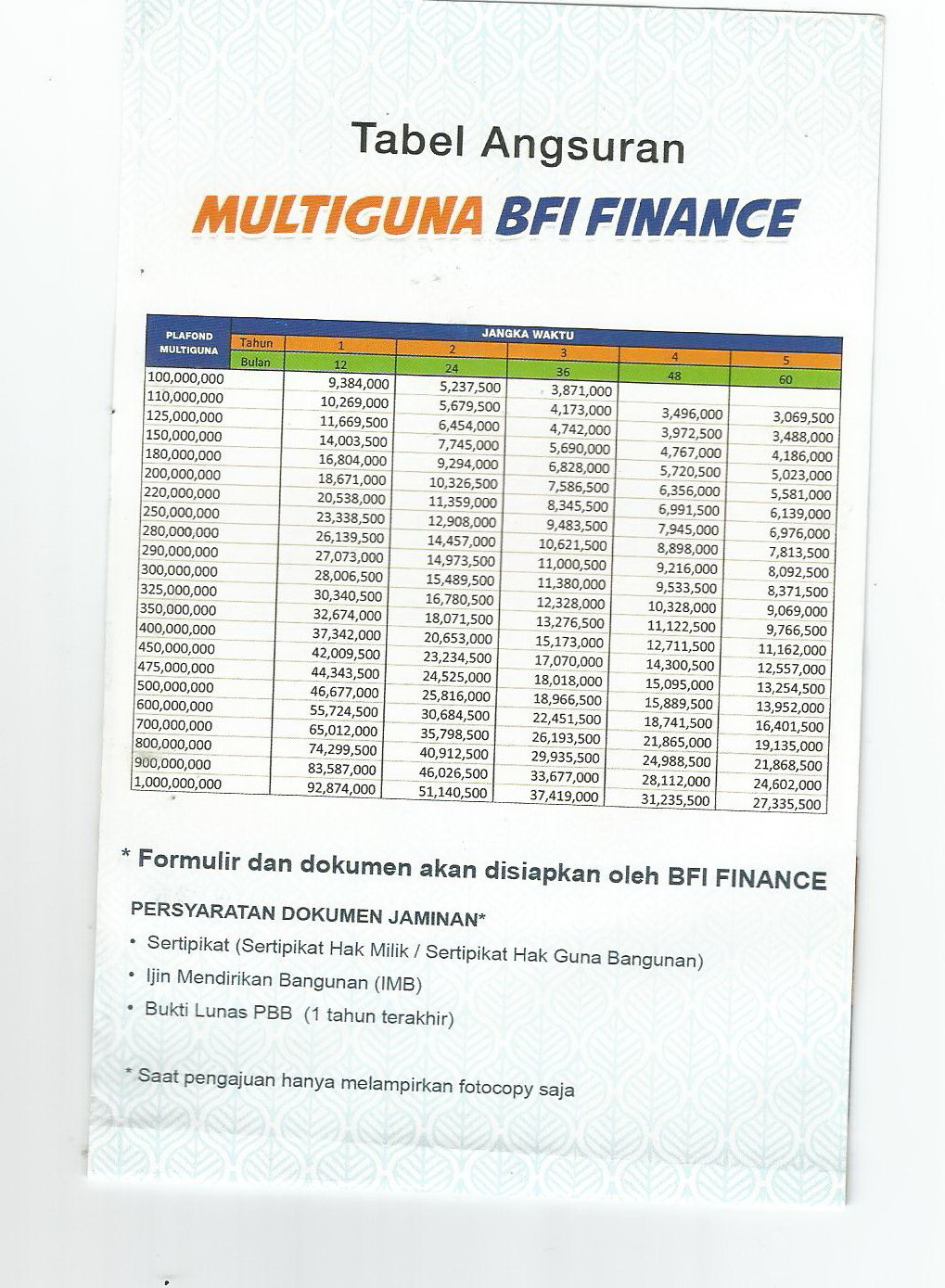 DANA TUNAI JAMINAN BPKB MOBIL/MOTOR/SHM/SHGB: TABEL CICILAN RUMAH