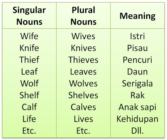 Singular Nouns Dengan Akhiran Huruf f/ fe = ves | GramInggris | Grammar ...