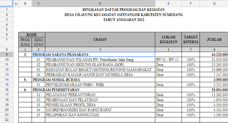 Simulasi APBDES dan Cara Pembuatannya