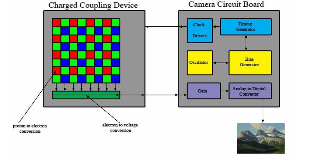 Image Processing : Basic Concept of Image Processing