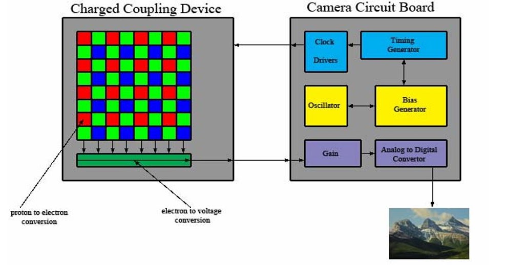 Image Processing : Basic Concept of Image Processing