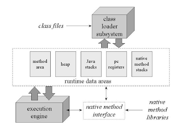 geekRai: JVM Architecture