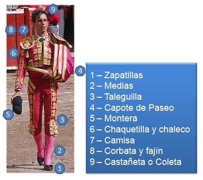 Joaquim Ribeiro - Mozo de Espadas: Traje de Luces