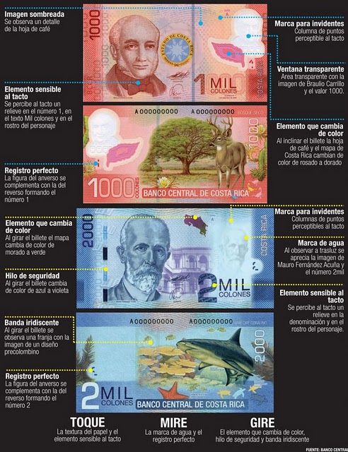 NOVEDADES NUMISMÁTICAS DE ARGENTINA Y EL MUNDO: Costa Rica. Ya circulan ...