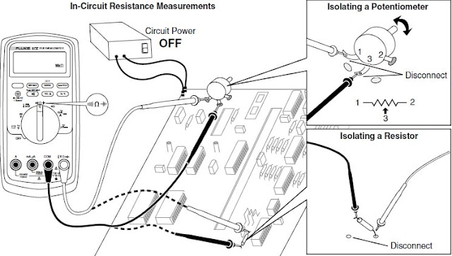 87V Fluke Multimeter Measurements – Analyse A Meter